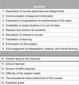 Student evaluations play major role in assessment of teachers in higher ...